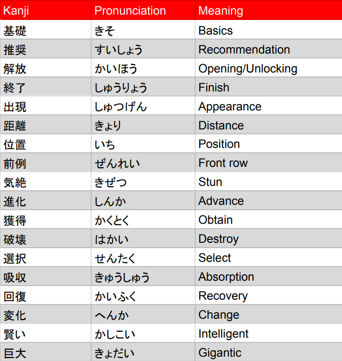 Dice Hunter – Games & Kanji