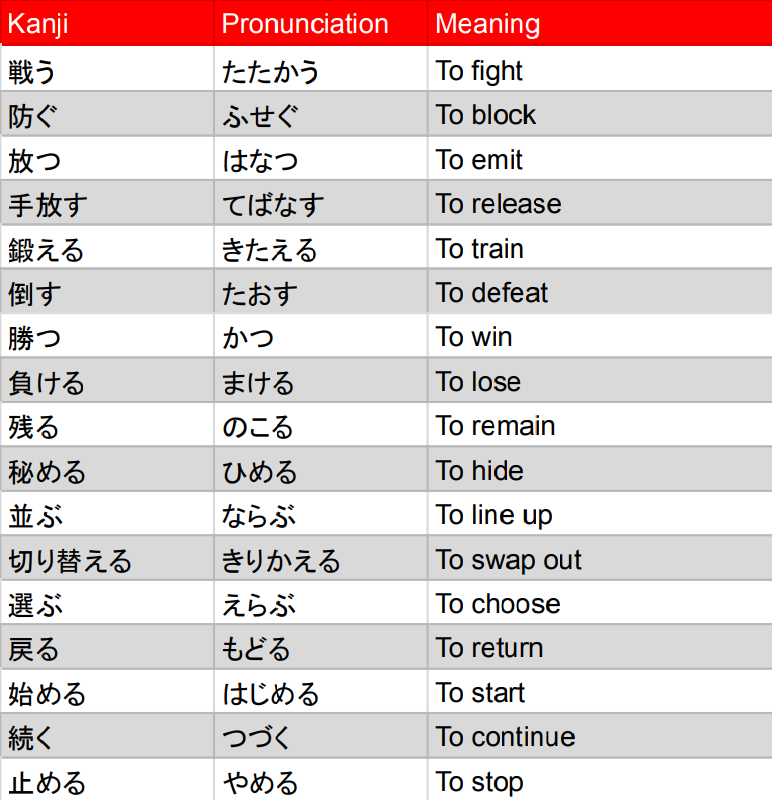 Gotcha Force – Games & Kanji